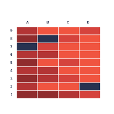 12 Cool Data Visualization Project Ideas For Beginners | Blog | Art of ...