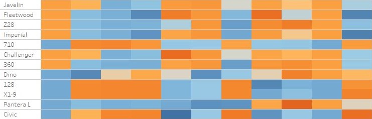 Master Tableau Heat Maps In 10 Minutes Blog Art Of Visualization