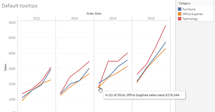 7 Golden Rules of Tableau Tooltips | Blog | Art of Visualization