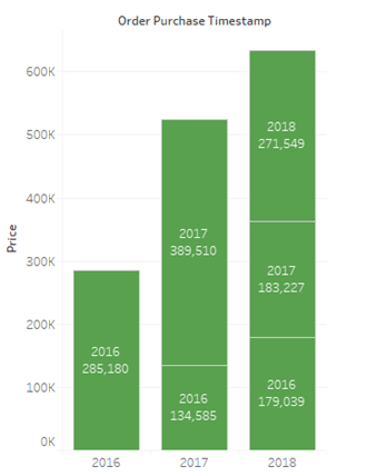 The Essential Guide to Cohort Analysis in Tableau | Blog | Art of ...